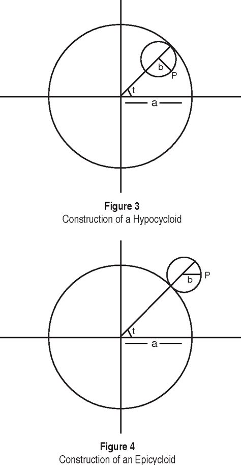 Figure 1 From Humanistic Mathematics Network Journal Spirograph® Math