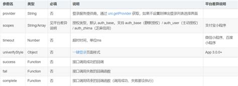 基于uniappspringboot实现微信小程序授权登录 阿里云开发者社区