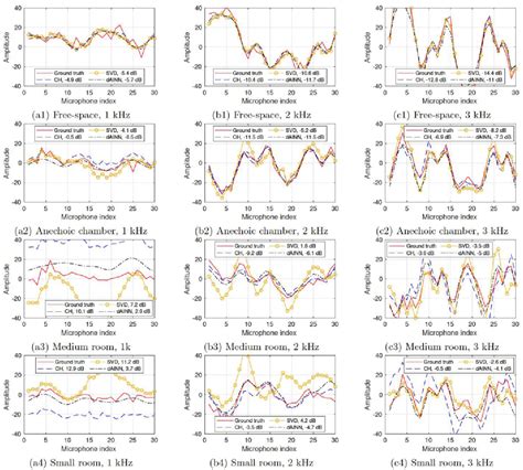 Figure 1 From Sound Field Reconstruction Using A Compact Acoustics Informed Neural Network