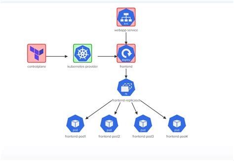Terraform Challenge 1 Terraform Kodekloud Devops Learning Community