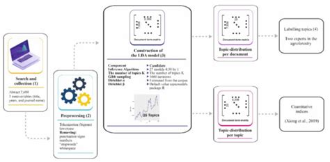 Mathematics Special Issue Multivariate Statistics Theory And Its Applications