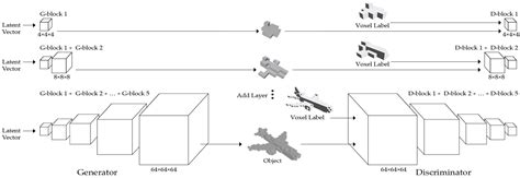 sensors free full text a variational autoencoder cascade generative