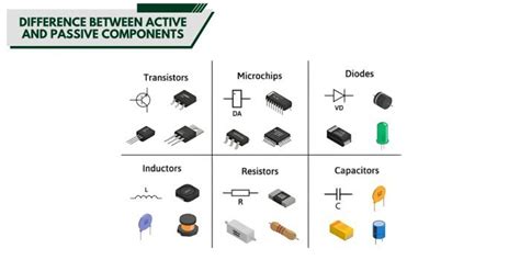 active vs passive components key differences explained