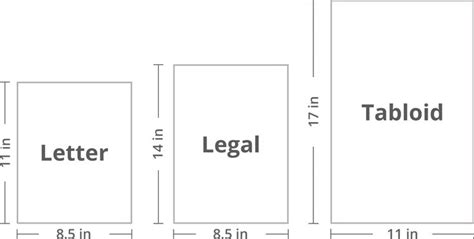 Paper Sizes And Formats The Difference Between A And Letter Swift Publisher