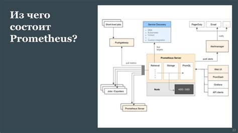 Gitlab Prometheus и Grafana с Kubernetes Ppt