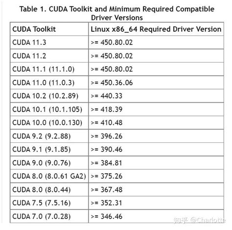 stable baselines3运行环境配置及安装 知乎