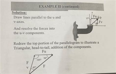 Solved Solution Draw Lines Parallel To The U And V Axes