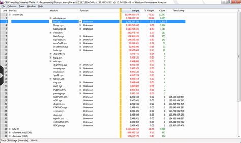 Random Cpu Spikes In System Process Microsoft Windows Neowin