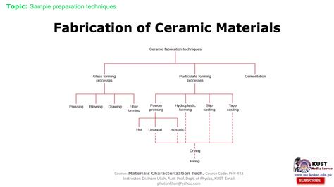 L02 Sample Preparation Techniques Pdf