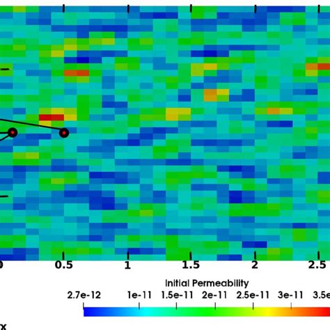 Case 7—initial Heterogeneous Permeability Field Profile Points P1 And Download Scientific