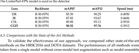 table 2 from rotated object detection with circular gaussian