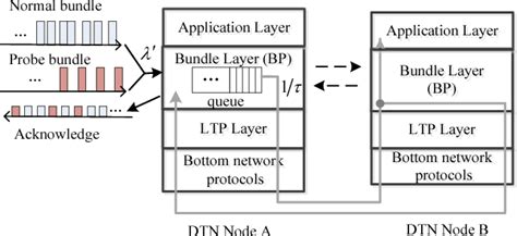 Figure 1 From A Queuing Based Available Bandwidth Estimation Algorithm