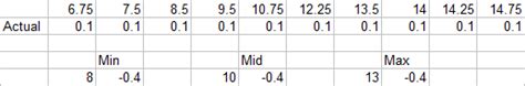 Plotting Values Against Limits Peltier Tech