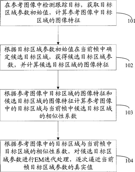 method and apparatus for tracking object eureka patsnap
