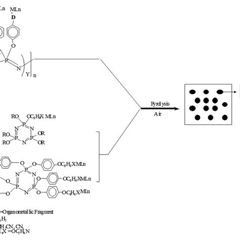Schematic Representation Of The Solid State Method To Obtain