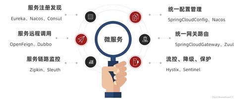 Spring Cloud学习（一）【springcloud介绍服务远程调用】springcloud Client 中定义的map 在其它服务中能直接取到么 Csdn博客