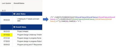 indenting text for dashboard exports — smartsheet community