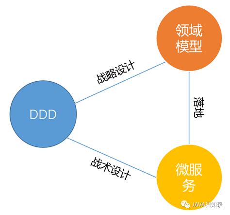 dailymart01：一点小想法，一个新的开始！ 阿里云开发者社区