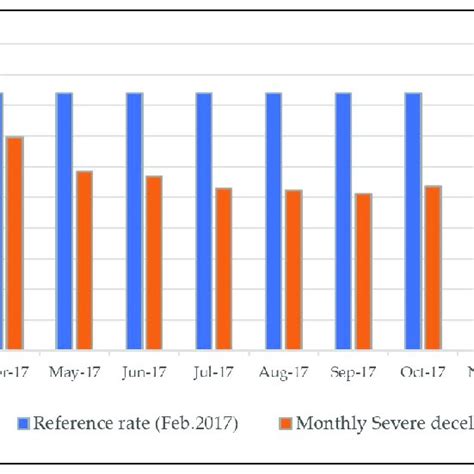 comparison between raw data processing and cell based data processing
