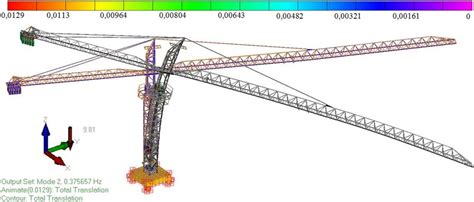 The Modal Form Of Vibrating Frequency 2 03756 Download Scientific Diagram