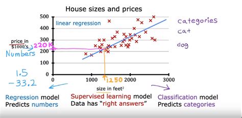 Courseralinear Regression