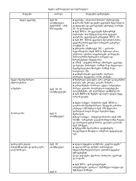 ძველი აღმოსავლეთი და საქართველო Pdf
