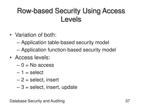 Ppt Database Security And Auditing Protecting Data Integrity And Accessibility Powerpoint