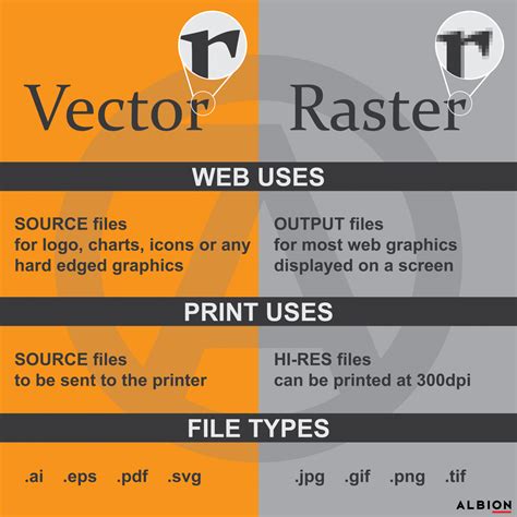 Difference Between Raster Image And Vector Image Maymyte