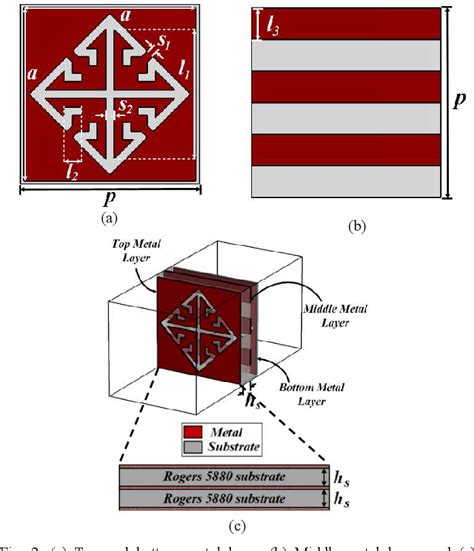 Figure 2 From Orthogonal Linear Polarization Dependent Bifunctional
