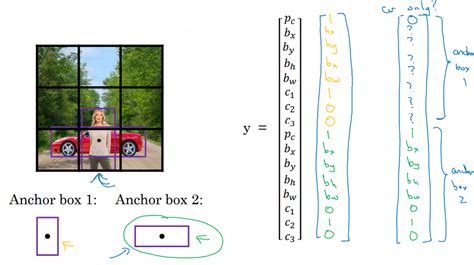 Ⅳ Convolutional Neural Networks Object Detection 4 Release Notes For
