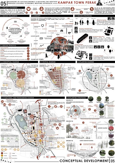 Pin By Shan13 Lv On ·设计展板 Site Analysis Architecture Architecture