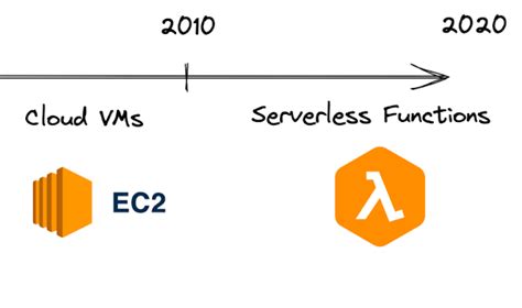 How Serious Is Serverless An Ex Googler S Perspective