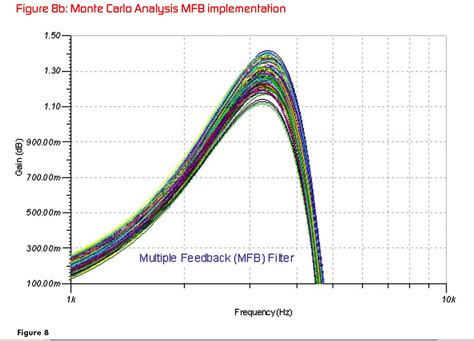 Circuit Sensitivity AnalysisAn Important Tool For Analog Circuit Design Part