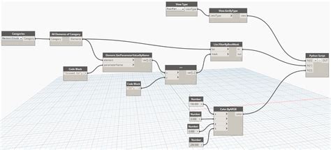 Change Revision Cloud Color Based On Issued To Parameter Revit Dynamo