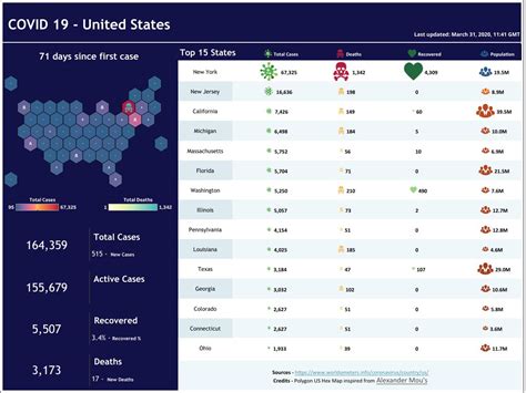 Srikant Alphonsus On Linkedin Tableaupublic Tableau Visualanalytics
