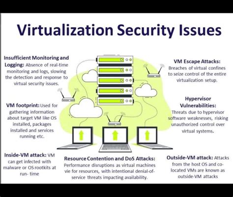 Hussein Aissaoui On Linkedin ——————————————— Cyber 🇫🇷🇫🇷🇫🇷security