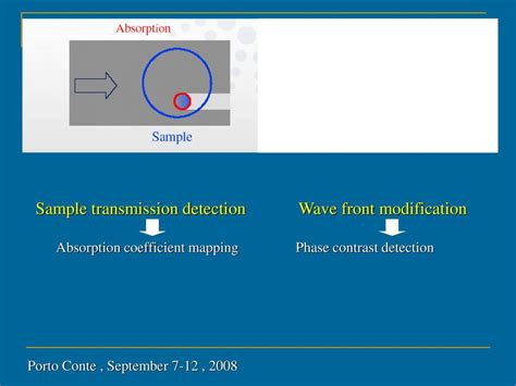 Theoretical Consideration For X Ray Phase Contrast Mammography Ppt Download