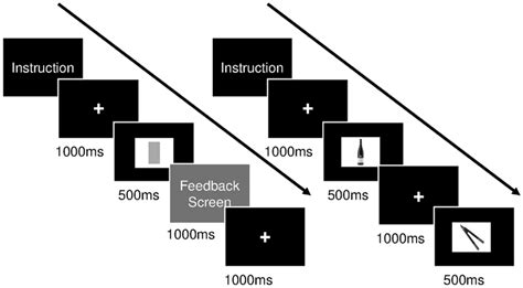 Example Sequence Of A Practice Left And Task Block Right Download Scientific Diagram