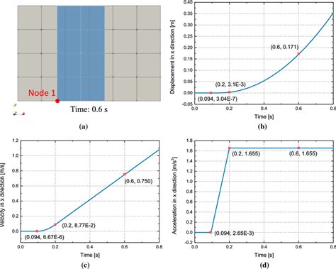 Dynamic Simulation Results A Configuration Of The System At T 06 S