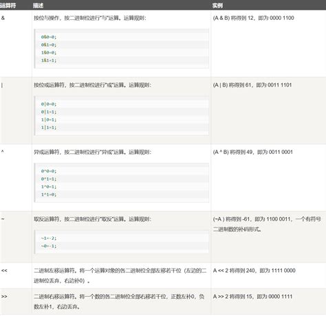 c语言编程—基本运算符 阿里云开发者社区