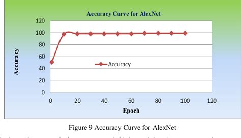 Figure 9 From Enhanced AlexNet Convolutional Neural Network Based Classification For