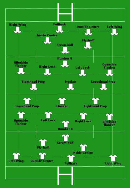 Rugby Positions Explained For Beginners The Full Guide From 1 15 Artofit