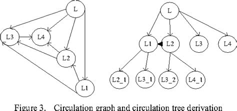 Figure 1 From A Modified Speculative Thread Partitioning Method Semantic Scholar
