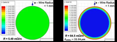 Comparison Between DC And AC Current Flow On The Left DC Current Download Scientific