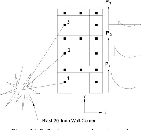 Table 2 From Load Bearing Reinforced Concrete Shear Walls Semantic Scholar