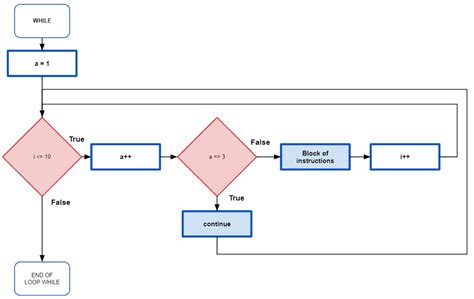 The Main Concept Of Loop And Iteration Forex Robot Expert
