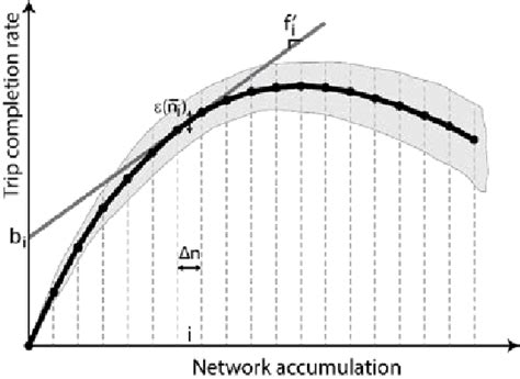 affine approximation for the nef used in the proposed modeling