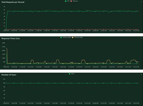 Testing Aws Lambda Functions With Batch Messages Qxf2 Blog