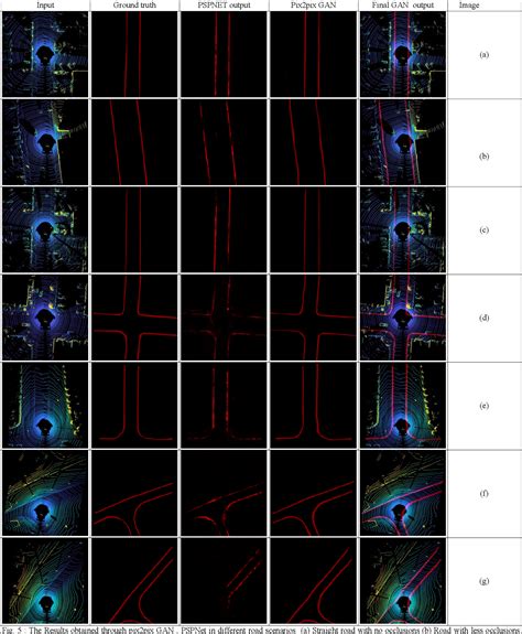 Figure 5 From Road Boundary Detection Using 3d To 2d Transformation Of