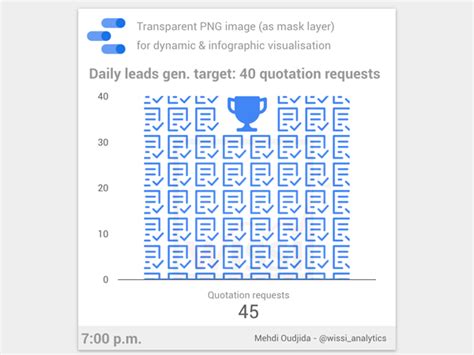 Google Data Studio Transparent Image As Negative Mask Layer Of Chart With Looker Studio